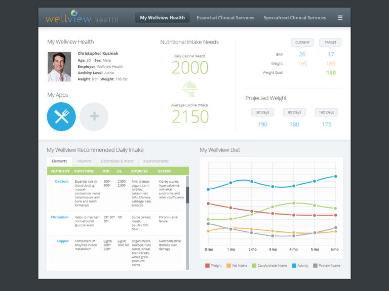 Wellview Health – Geisler Young